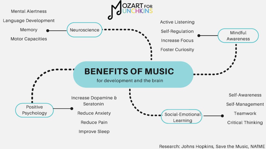 Benefits of Music for Development and the Brain | Mozart for Munchkins
